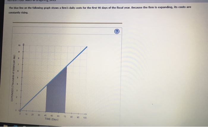 Solved The blue line on the following graph shows a firm's | Chegg.com