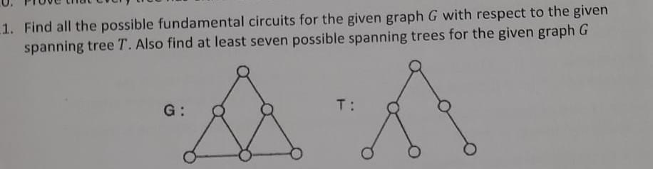 Solved Find all the possible fundamental circuits for the | Chegg.com
