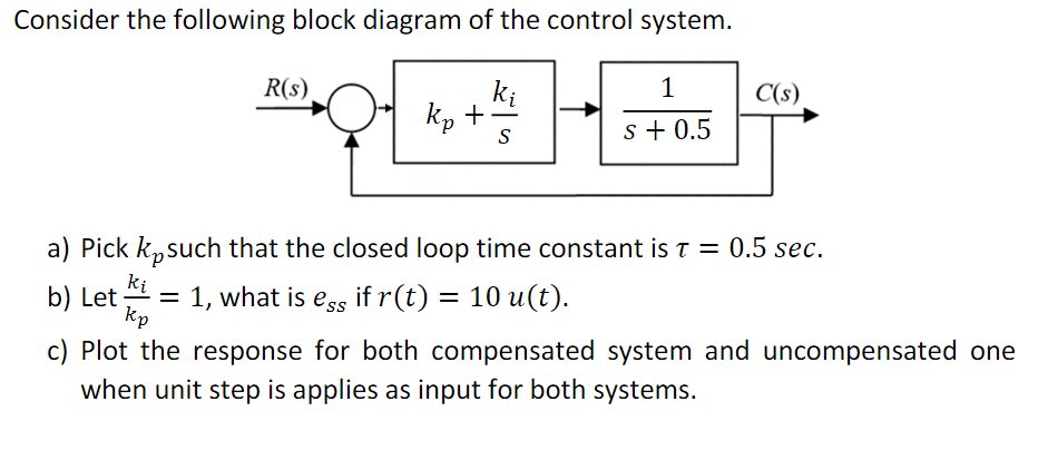 Solved Consider the following block diagram of the control | Chegg.com