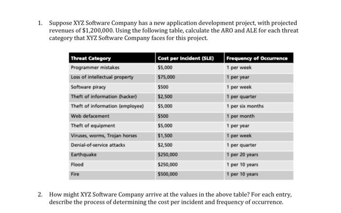 Solved 1. Suppose XYZ Software Company has a new application | Chegg.com