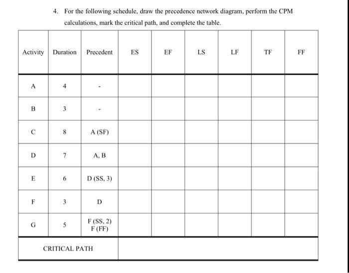 Solved 4. For the following schedule, draw the precedence | Chegg.com