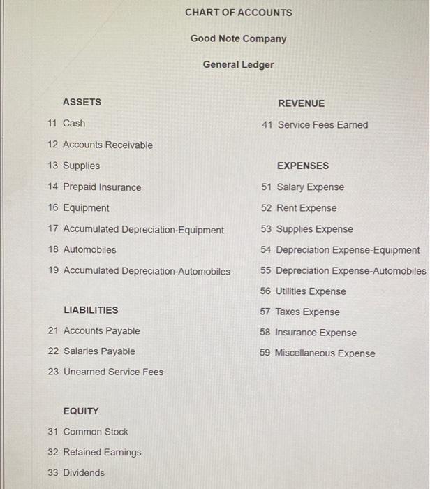 Solved Good Note Company specializes in the repair of music | Chegg.com