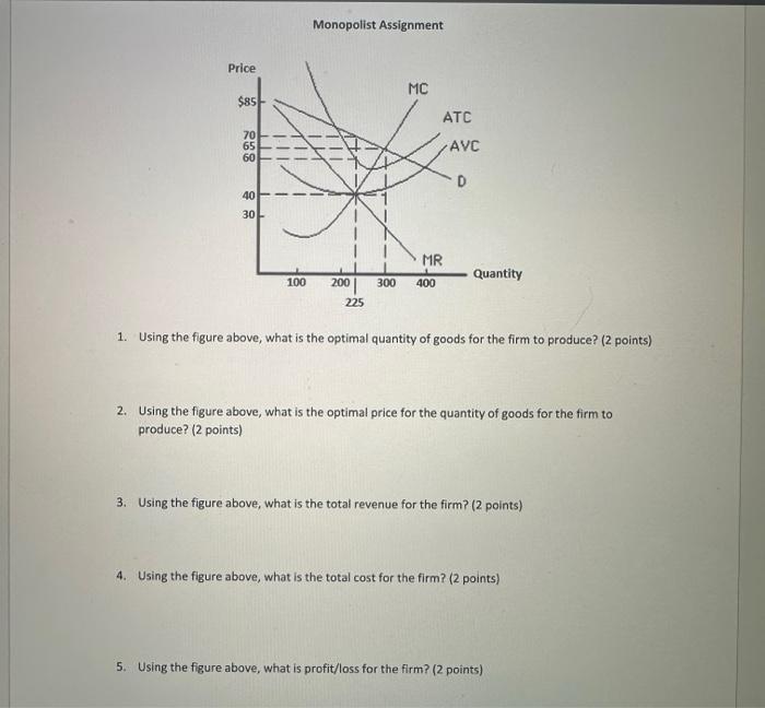 Solved Monopolist Assignment 1. Using the figure above, what | Chegg.com
