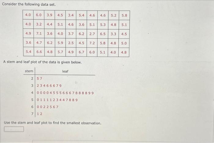 Solved Consider The Following Data Set A Stem And Leaf Plot