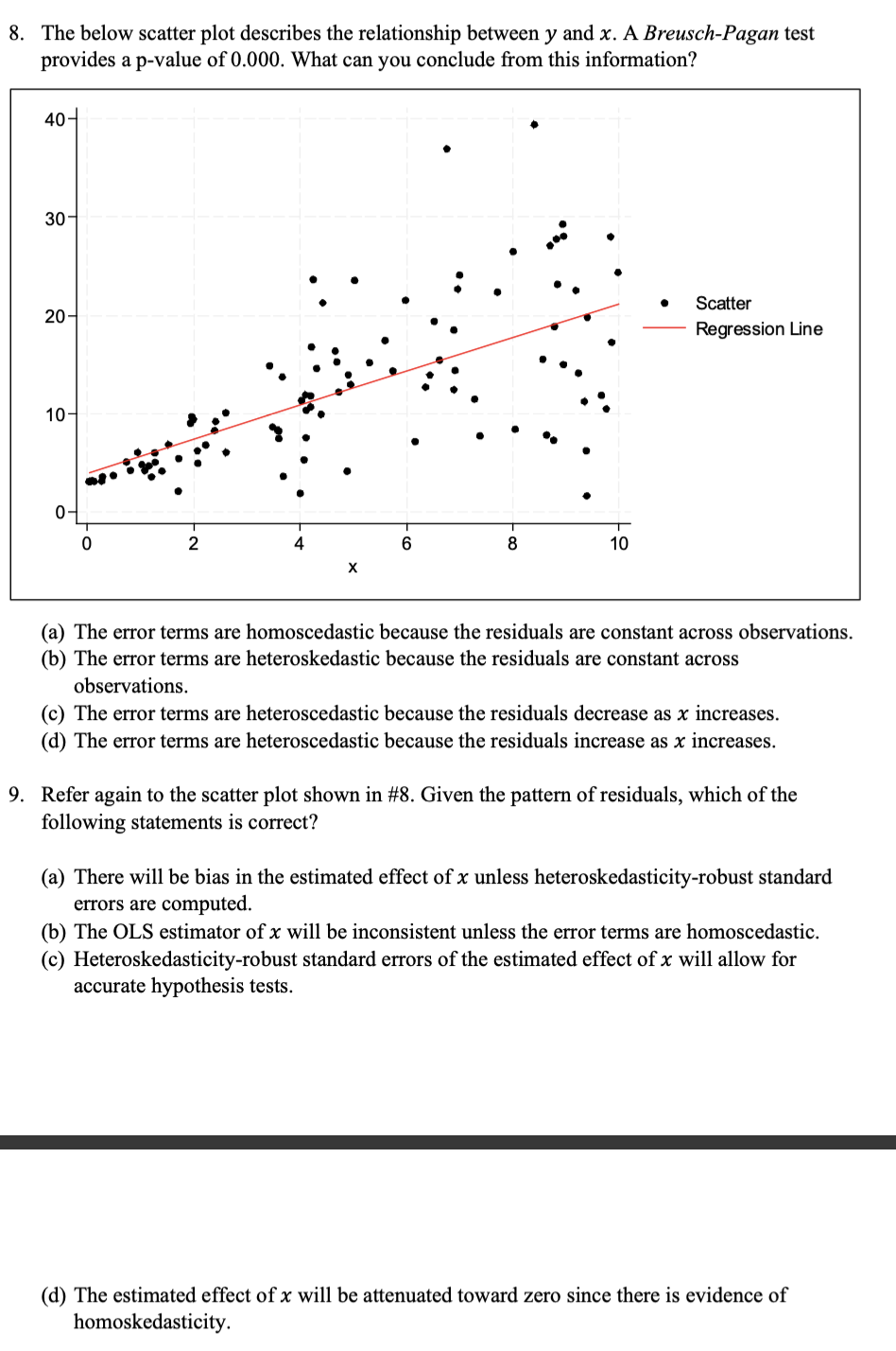 Solved The below scatter plot describes the relationship | Chegg.com