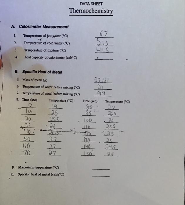 Solved DATA SHEET Thermochemistry A. Calorimeter Measurement | Chegg.com