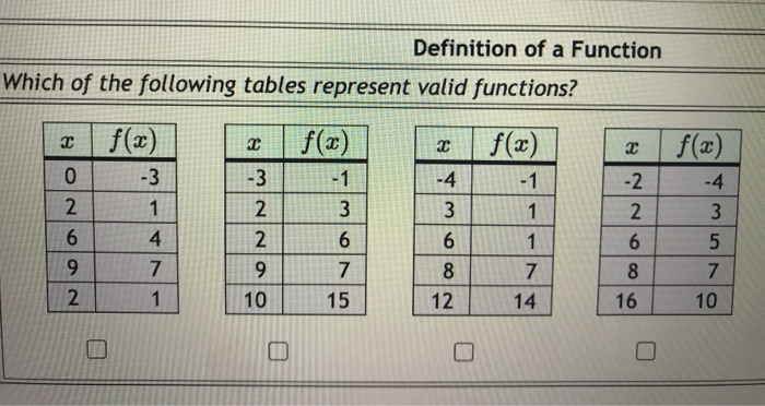 Solved Definition of a Function Which of the following | Chegg.com