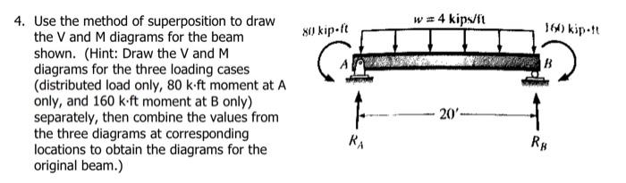 Solved 4. Use the method of superposition to draw the V and | Chegg.com