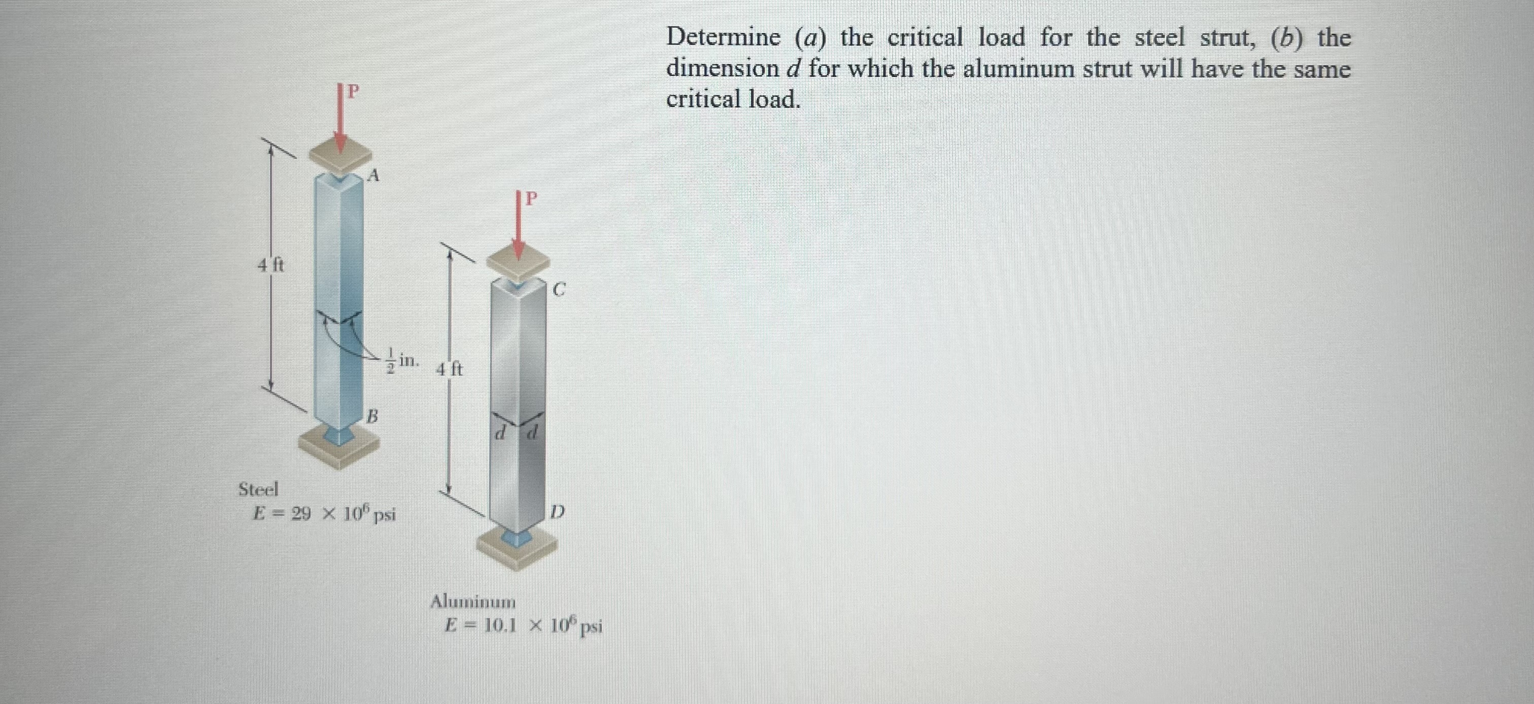 Solved Determine (a) ﻿the critical load for the steel strut, | Chegg.com