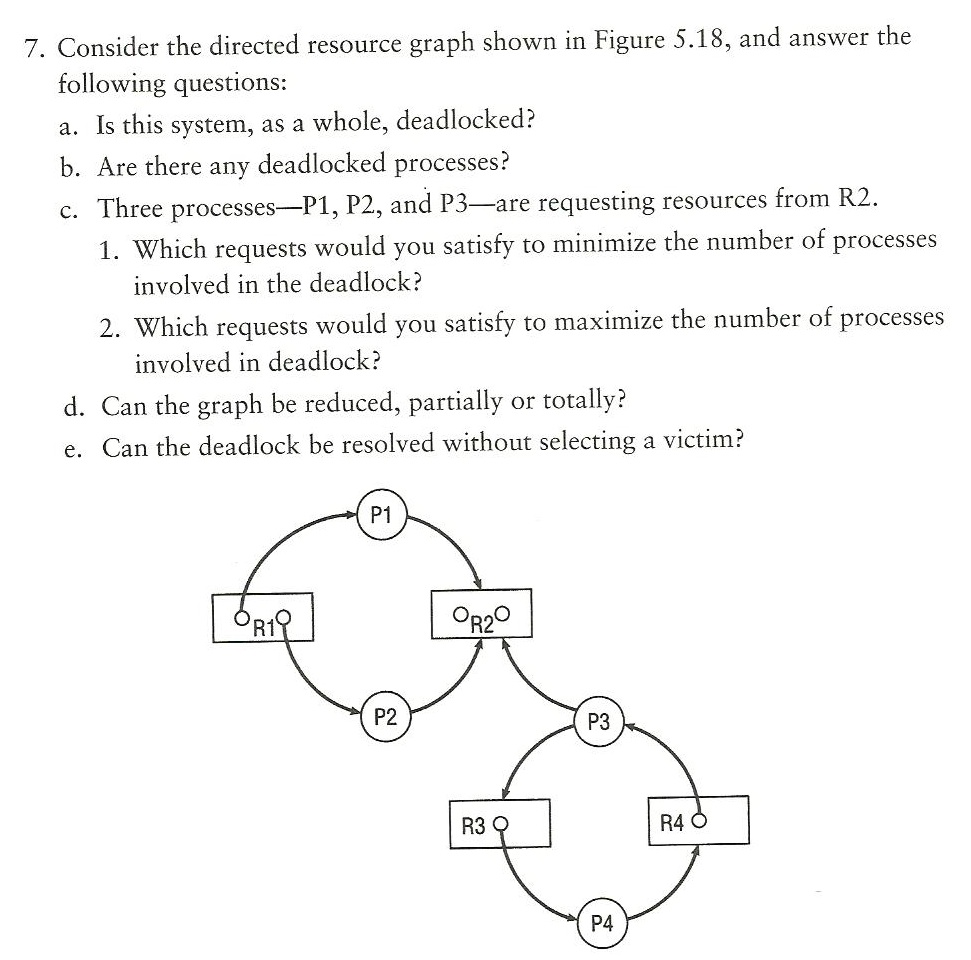 Consider the directed resource graph shown in Figure | Chegg.com