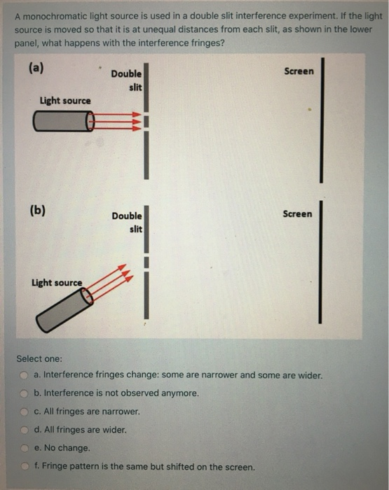 Solved A monochromatic light source is used in a double slit | Chegg.com
