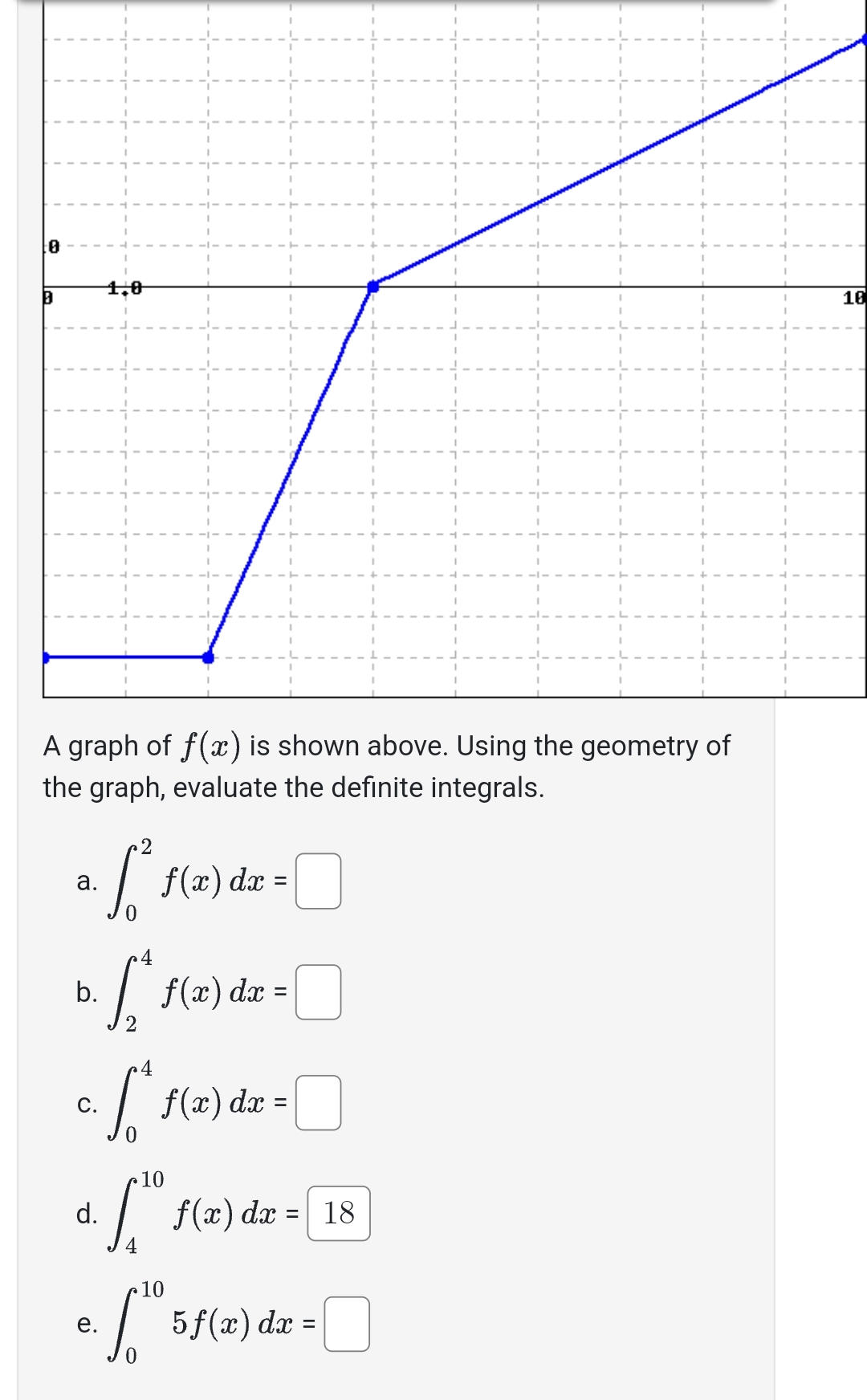 Solved A graph of f(x) ﻿is shown above. Using the geometry | Chegg.com