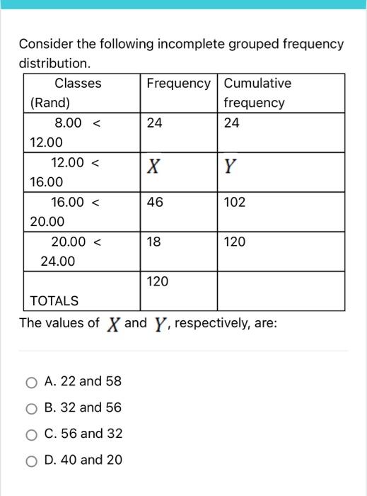 Solved Consider the following incomplete grouped frequency | Chegg.com