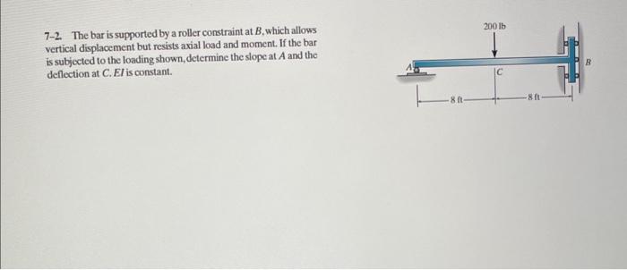 Solved 7-2. The bar is supported by a roller constraint at | Chegg.com