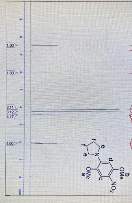 Solved assigning the spectrum !????with the explanision of | Chegg.com