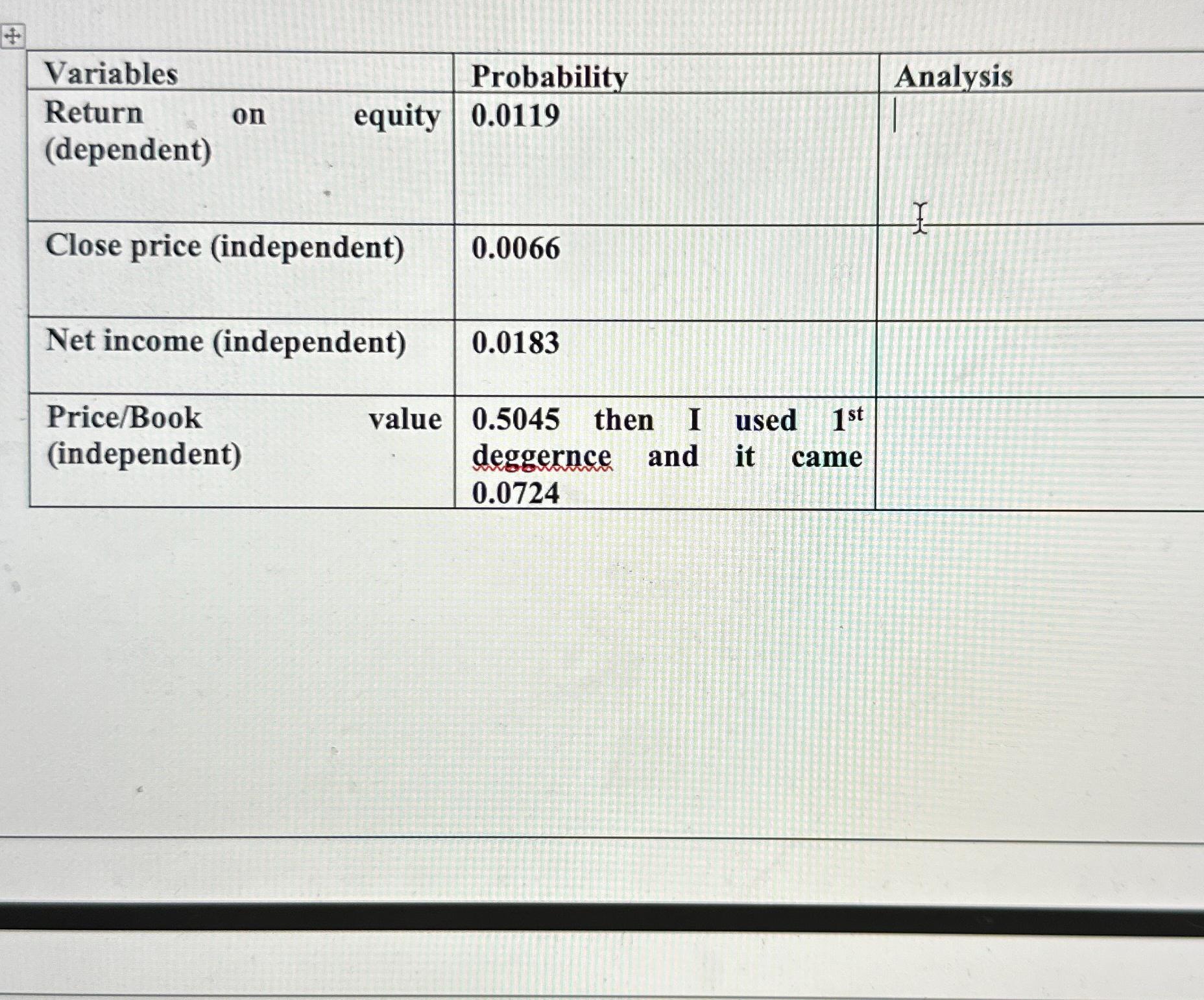 interpret the probability in terms of significance | Chegg.com