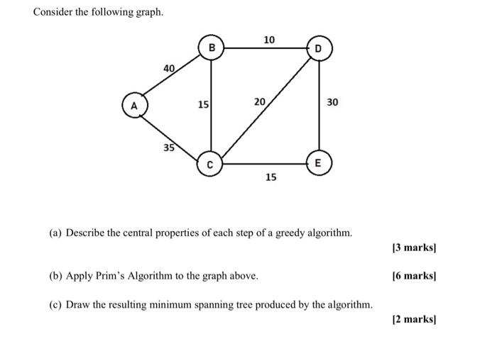 Solved Consider the following graph. (a) Describe the | Chegg.com