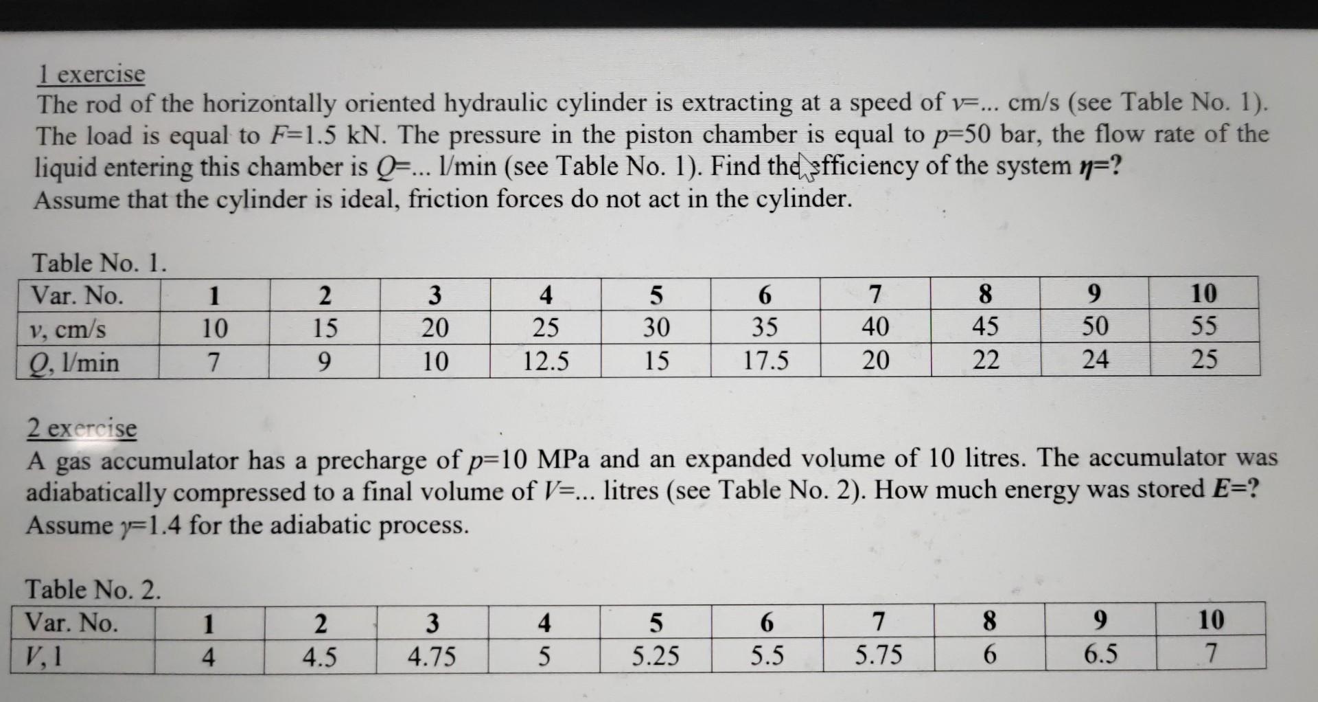 Solved 1 exercise The rod of the horizontally oriented | Chegg.com