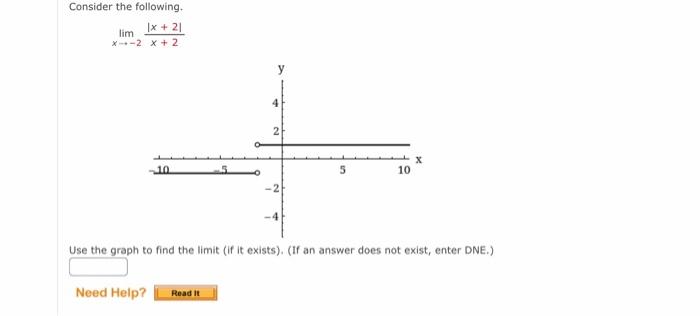 Solved Consider the following. limx→−2x+2∣x+2∣ Use the graph | Chegg.com