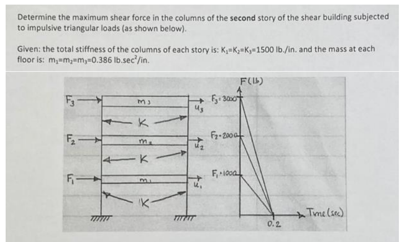 Solved Determine the maximum shear force in the columns of | Chegg.com