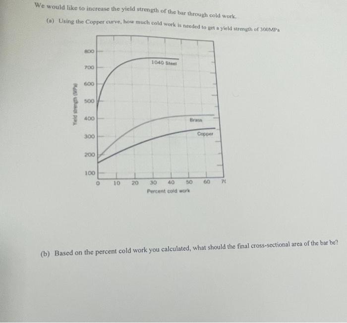 Solved We would like to increase the yield strength of the | Chegg.com