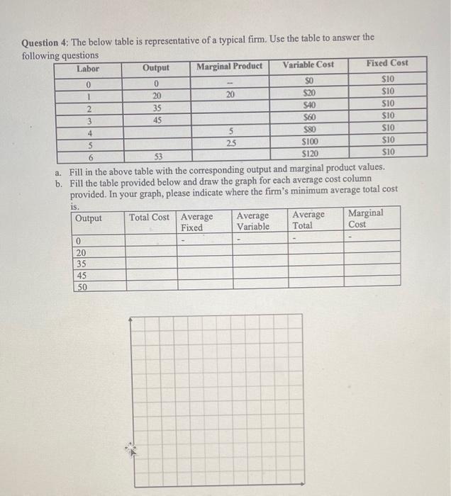 Solved Question 4: The below table is representative of a | Chegg.com