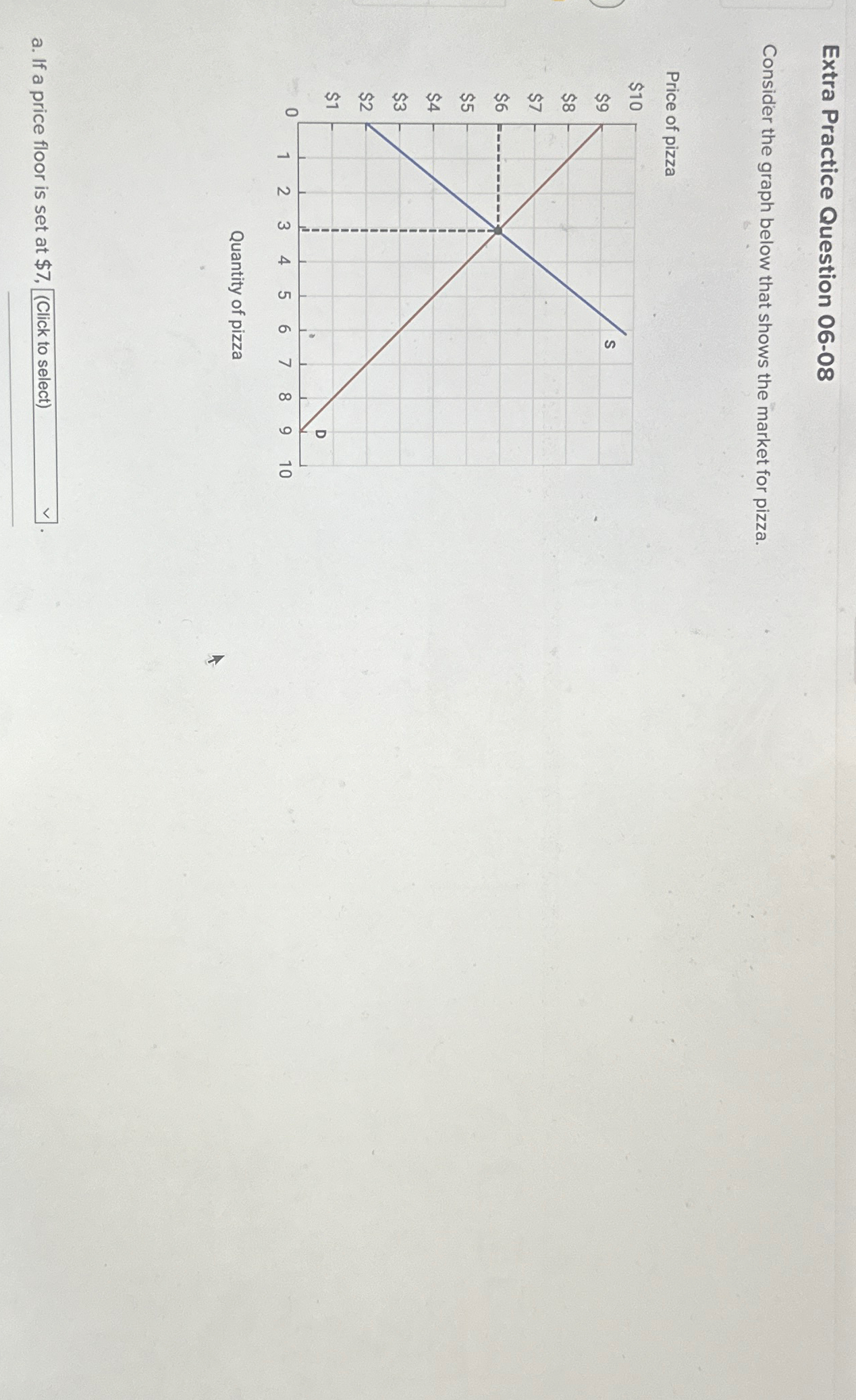 Solved Extra Practice Question 06-08Consider the graph below | Chegg.com