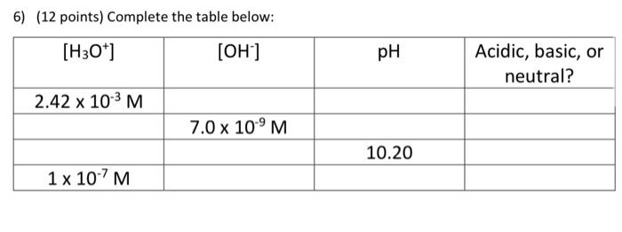 Solved 6) (12 points) Complete the table below: [H3O] [OH] 포 | Chegg.com