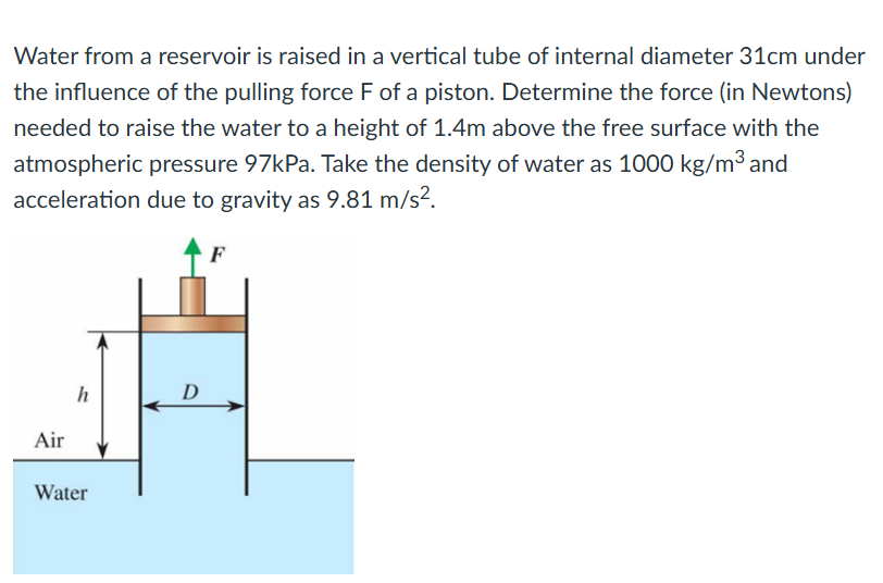 Solved Water from a reservoir is raised in a vertical tube | Chegg.com