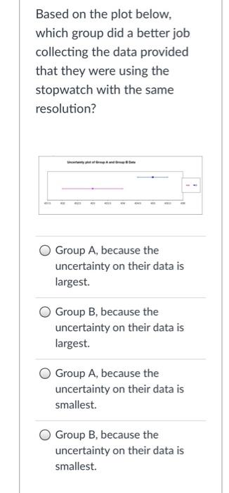Solved Group A and Group B did a ball drop experiment to | Chegg.com
