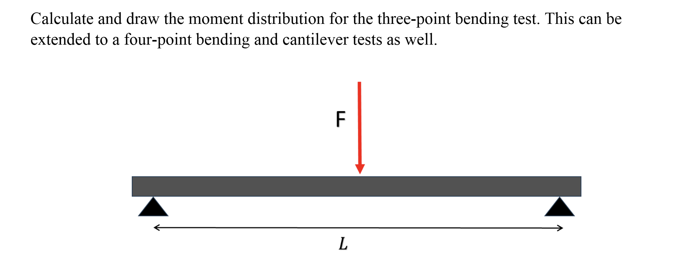 Solved Calculate and draw the moment distribution for the | Chegg.com