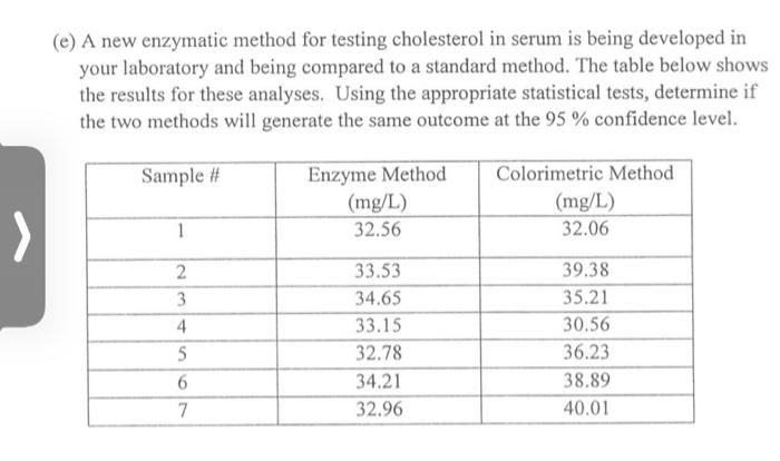 Solved (e) A new enzymatic method for testing cholesterol in | Chegg.com
