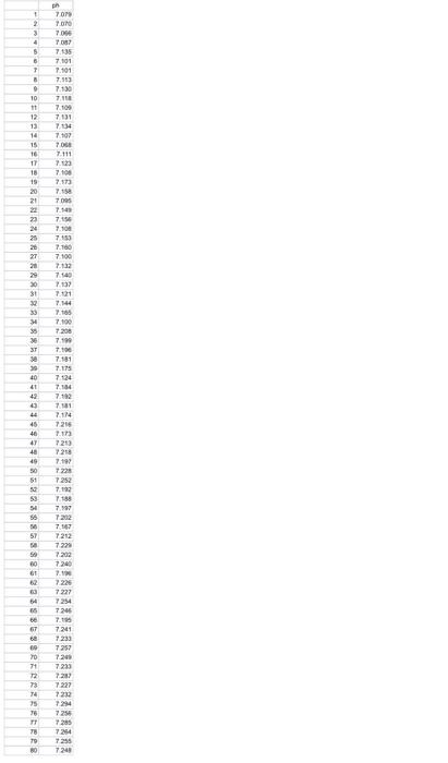 Solved Determining Control Limits (Data for these questions | Chegg.com
