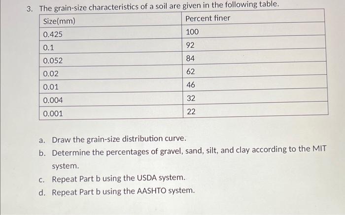 Solved 3. The orain-size characteristics of a soil are given | Chegg.com