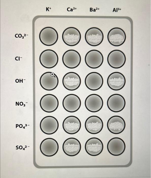 Solved results for first spot plate complete the following | Chegg.com