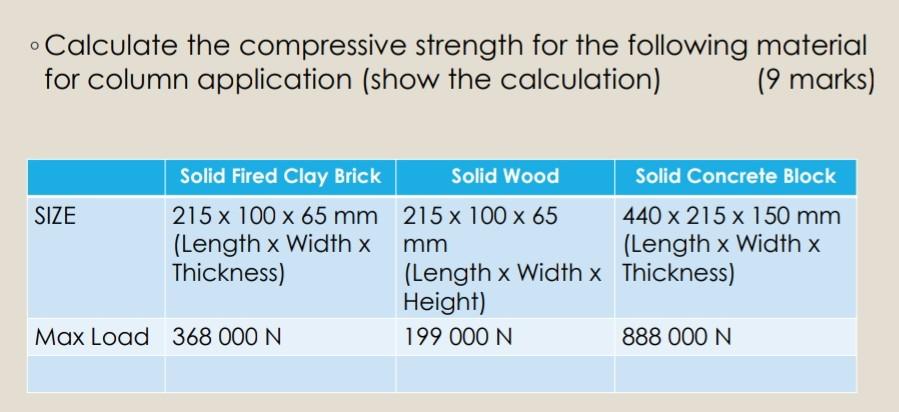 Solved Calculate the compressive strength for the following | Chegg.com