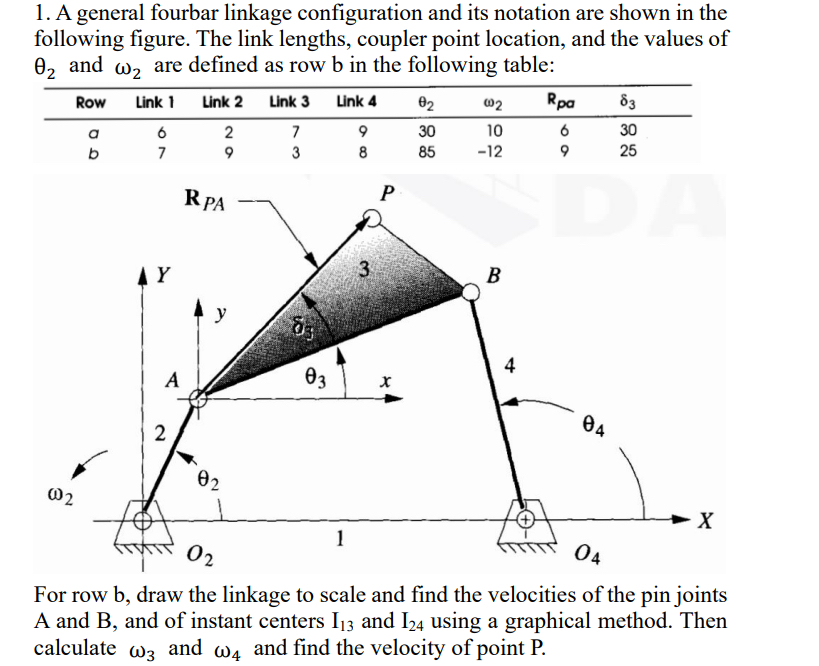 A general fourbar linkage configuration and its | Chegg.com