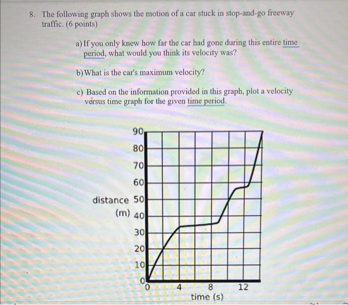 Solved The following graph shows the motion of a car stuck | Chegg.com