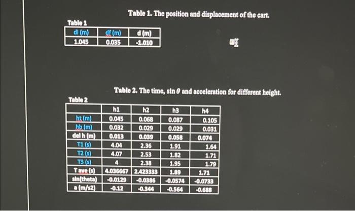 Question: What quantity does the slope of the | Chegg.com