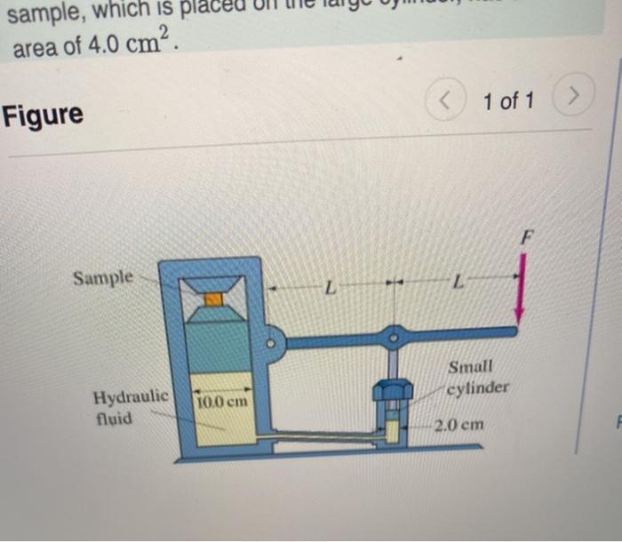 Solved A hydraulic press for compacting powdered samples has | Chegg.com