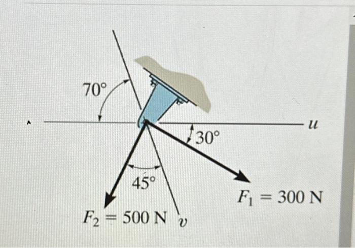 Solved Resolve the force F1 into components acting along the | Chegg.com