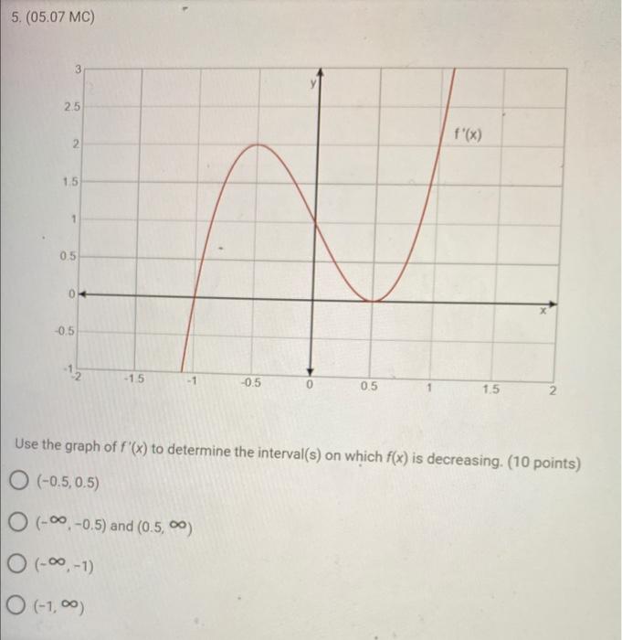 Solved use the graph of f'(x) to determine the intervals on | Chegg.com