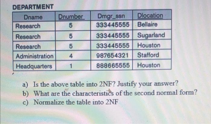 Solved DEPARTMENT Dname Dnumber Research 5 Research 5 | Chegg.com
