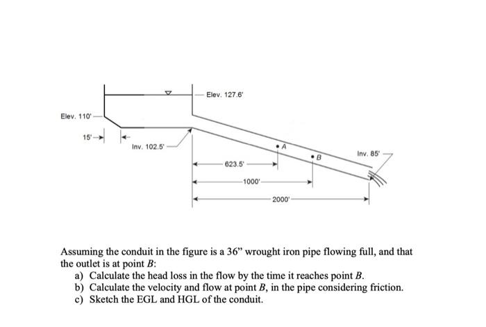 Solved Assuming the conduit in the figure is a 36 " wrought | Chegg.com