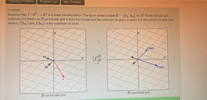 Solved 1 point) Suppose that f:R2→R2 is a finear | Chegg.com