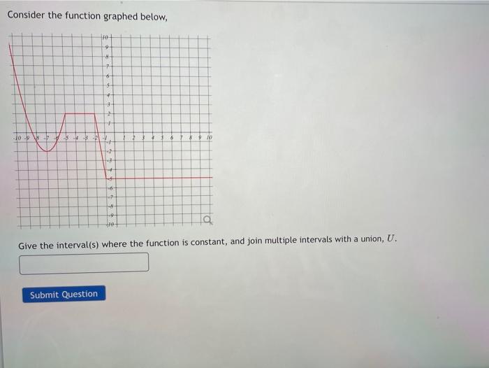 Solved Consider The Function Graphed Below Ho 8 Jo