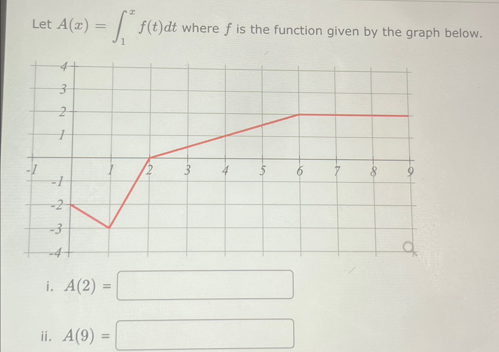 Solved Let A(x)=∫1xf(t)dt ﻿where f ﻿is the function given by | Chegg.com