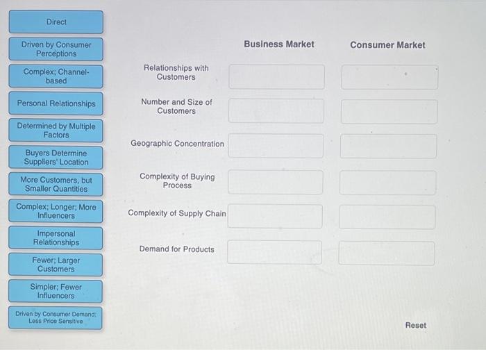 Solved Business markets and consumer markets differ in ways | Chegg.com