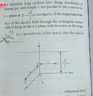 Solved An infinitely linlong uniform line charge | Chegg.com