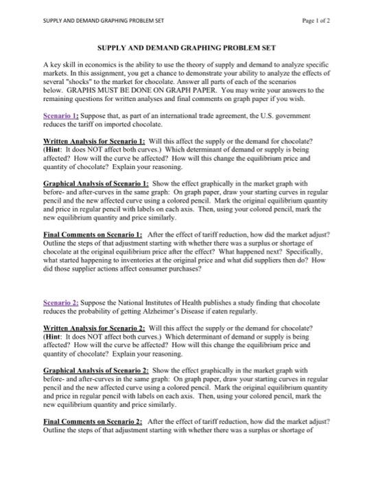 Solved SUPPLY AND DEMAND GRAPHING PROBLEM SET A key skill in | Chegg.com